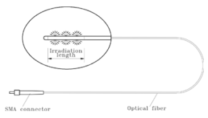 Cylindrical Diffuser - Medlight